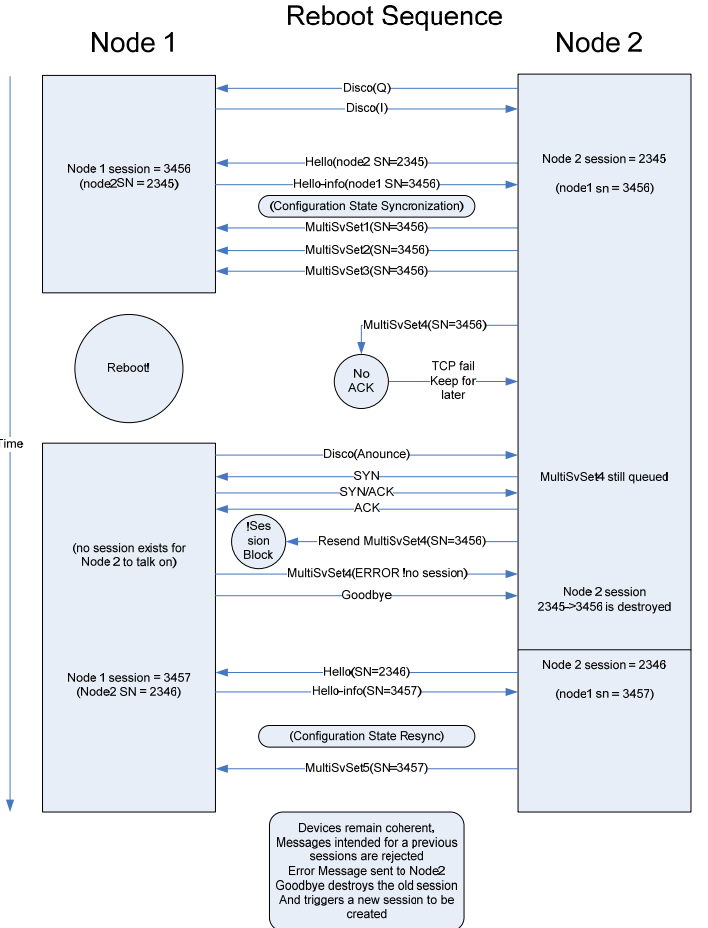 HIQNET Third Party Programmer Documentation